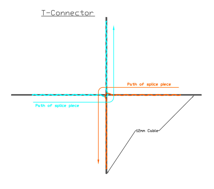 Protective Canopies | Absolute Trade Supplies